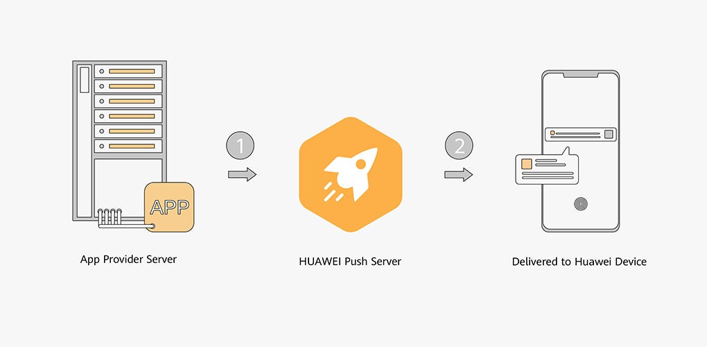 Implement HMS Map Kit with Flutter | by Ekrem Hatipoglu | Huawei Developers | Medium