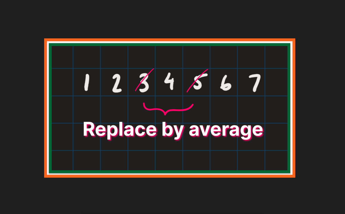 The Gamma function; explanation and usage. | by Wojciech kowalczyk | Medium