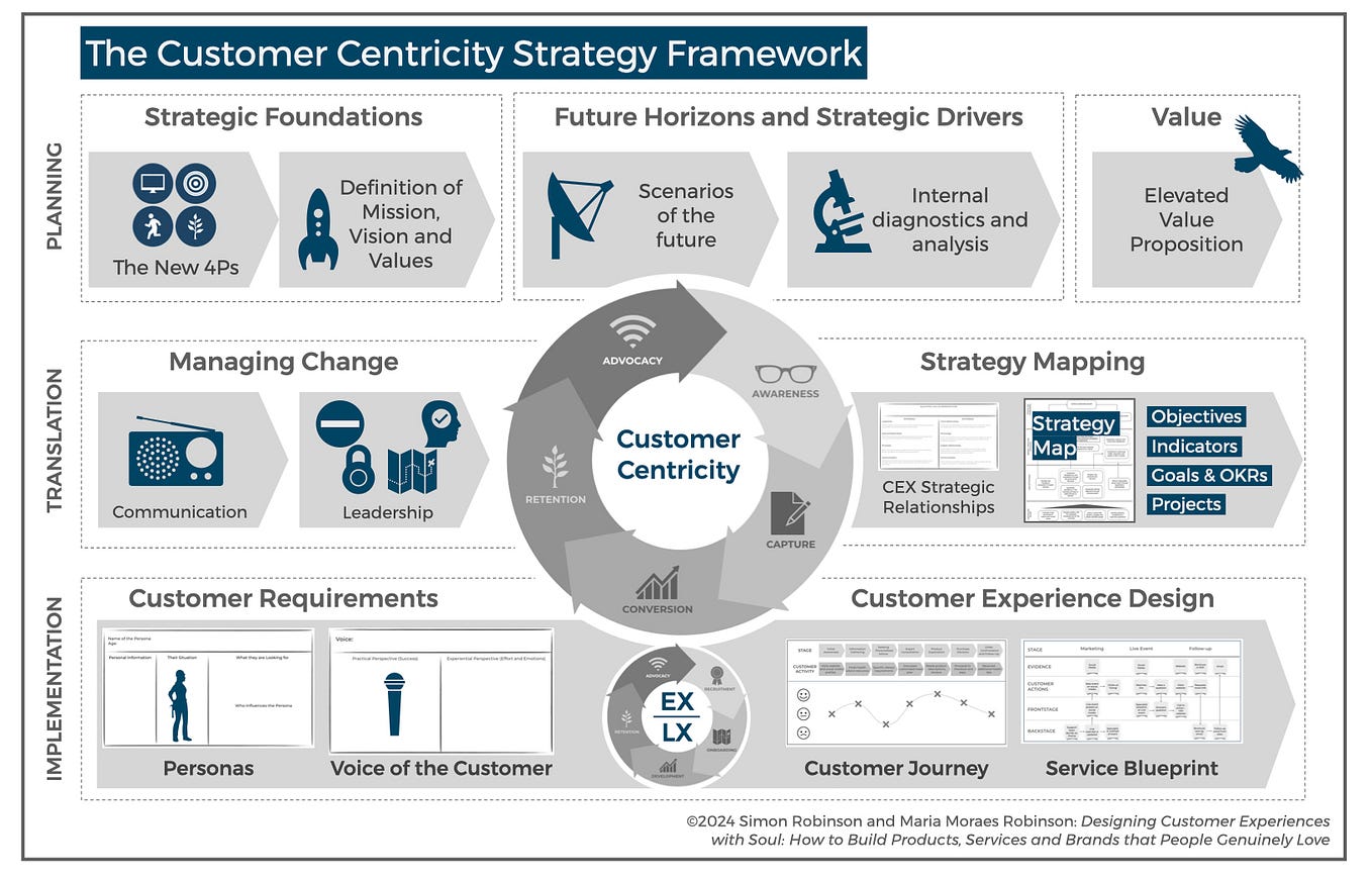 Strategic Thinking with Wardley Maps: A Visual Guide to Business ...
