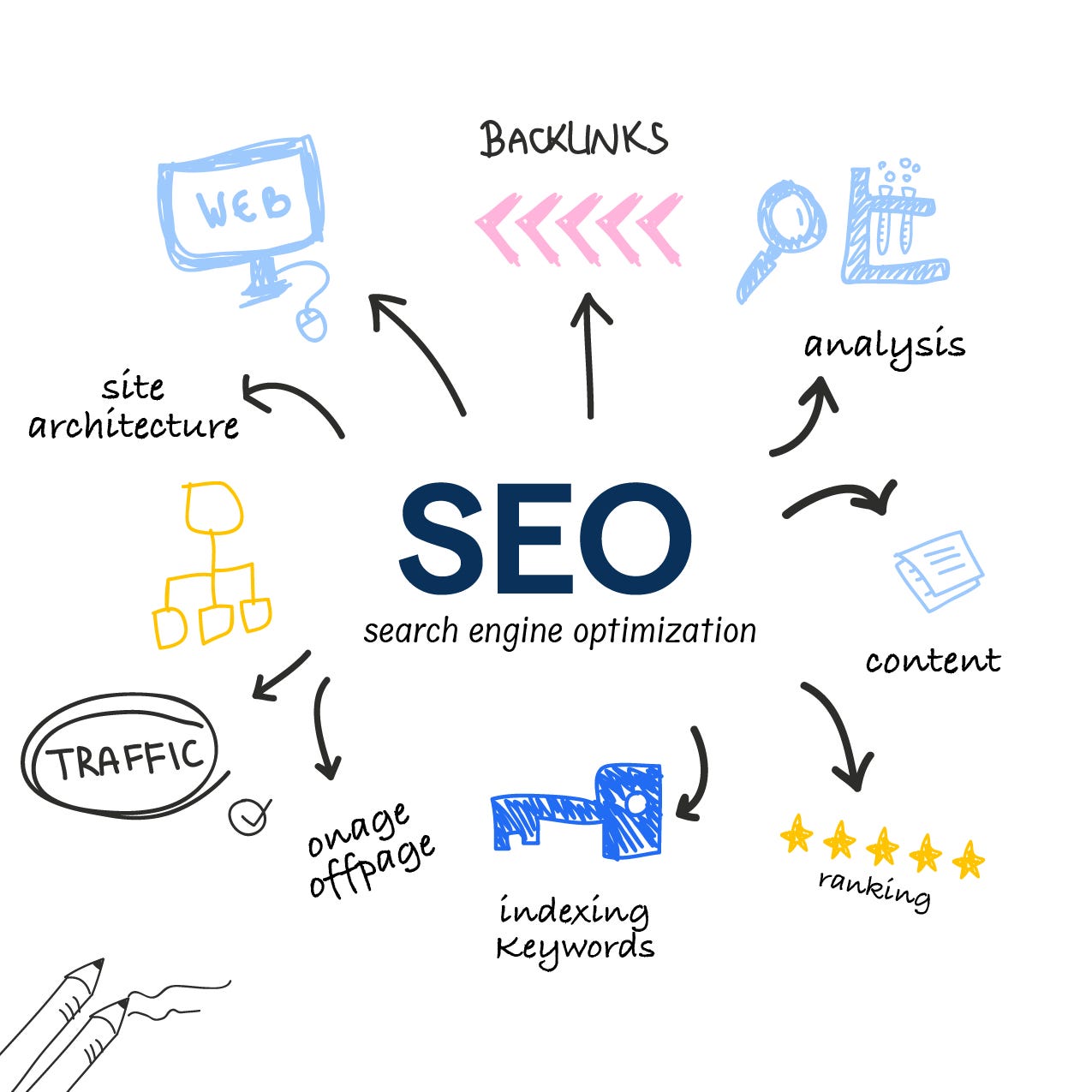 Digital Marketing Solutions: A Comprehensive Guide | by ITSprimeUK | Aug, 2024 | Medium