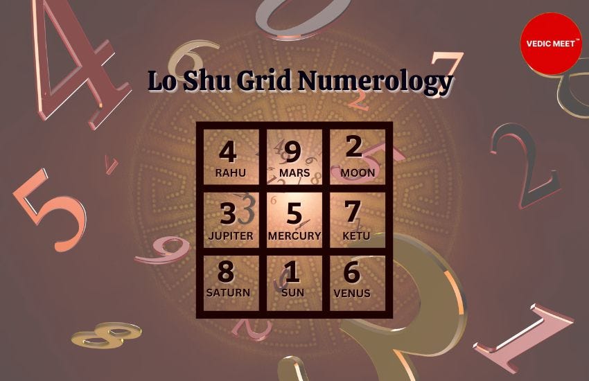 Alphabet Numbers Numerology Unlocking The Mystical Power Of Your Name