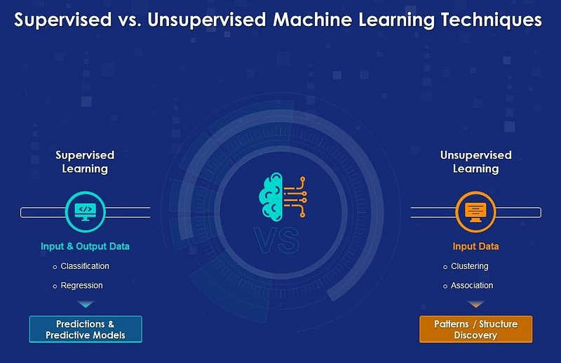 Overfitting and Underfitting in Linear Regression | by Samah Elsisy | Medium