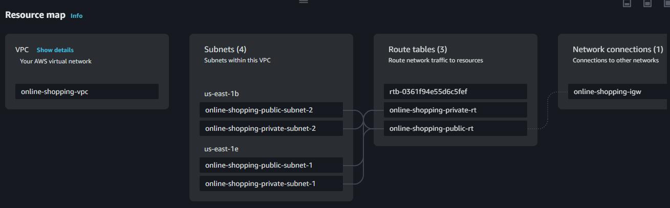 Python Decorators(With Real Examples) | by Karthikeyan mg | Medium