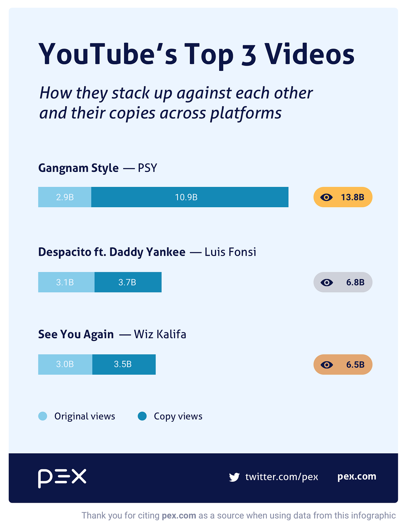 Social Media’s Biggest Hits of 2019 | by Amadea Choplin | Pex.com | Medium