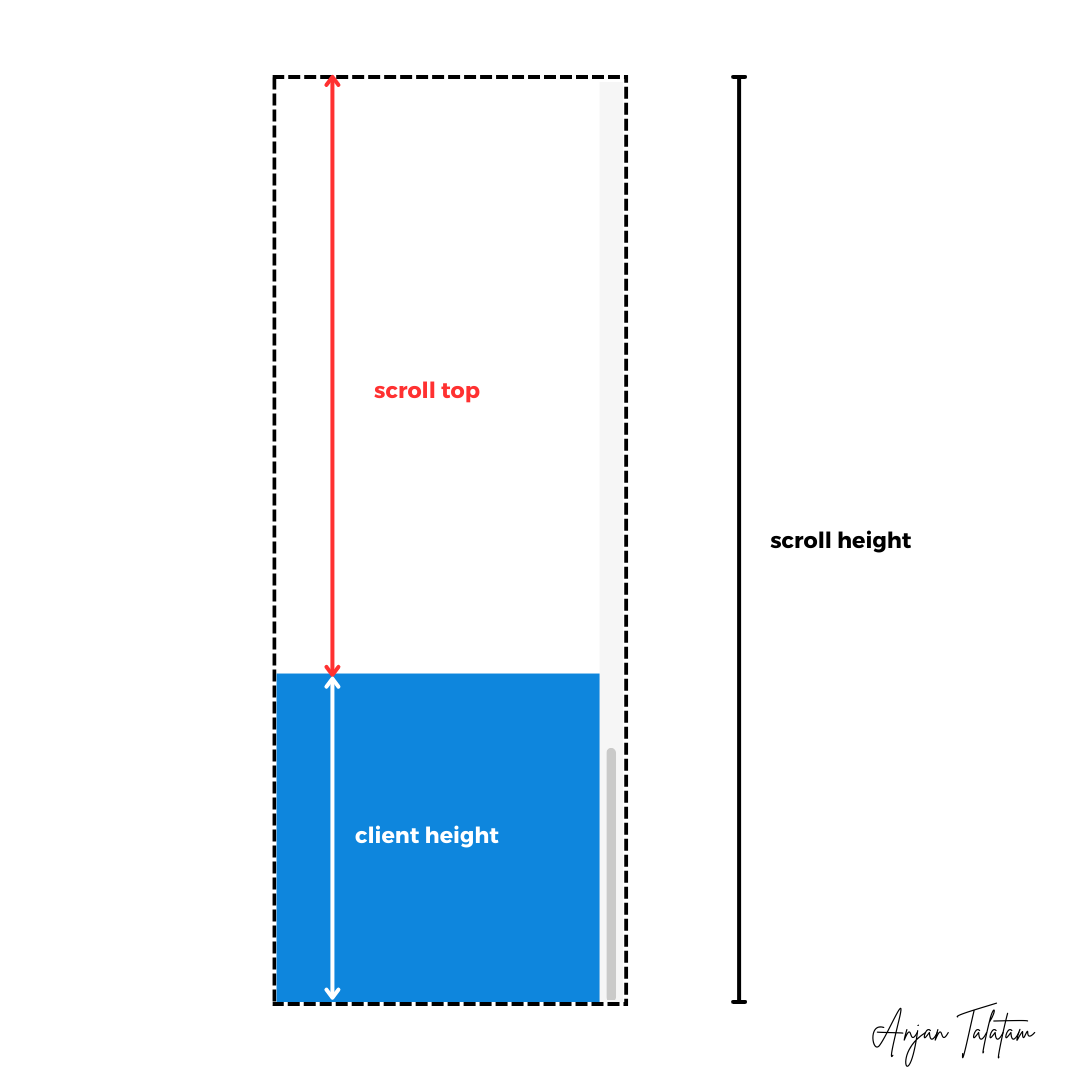 Antd Table: Fixed and Sticky Header | by Anjan Talatam | Medium