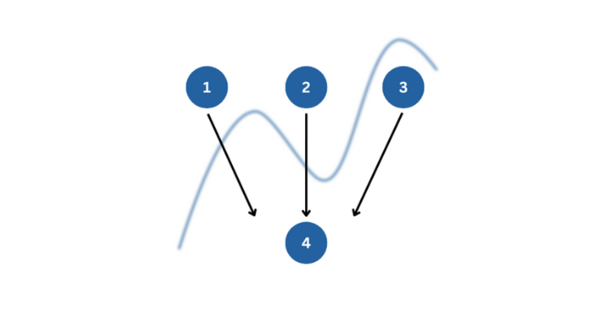 The Difference Between Clustered, Longitudinal, and Repeated Measures ...
