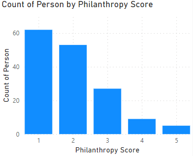 Forbes 2022 Billionaires List — Dataset Analysis (Part 2) - Patipat ...