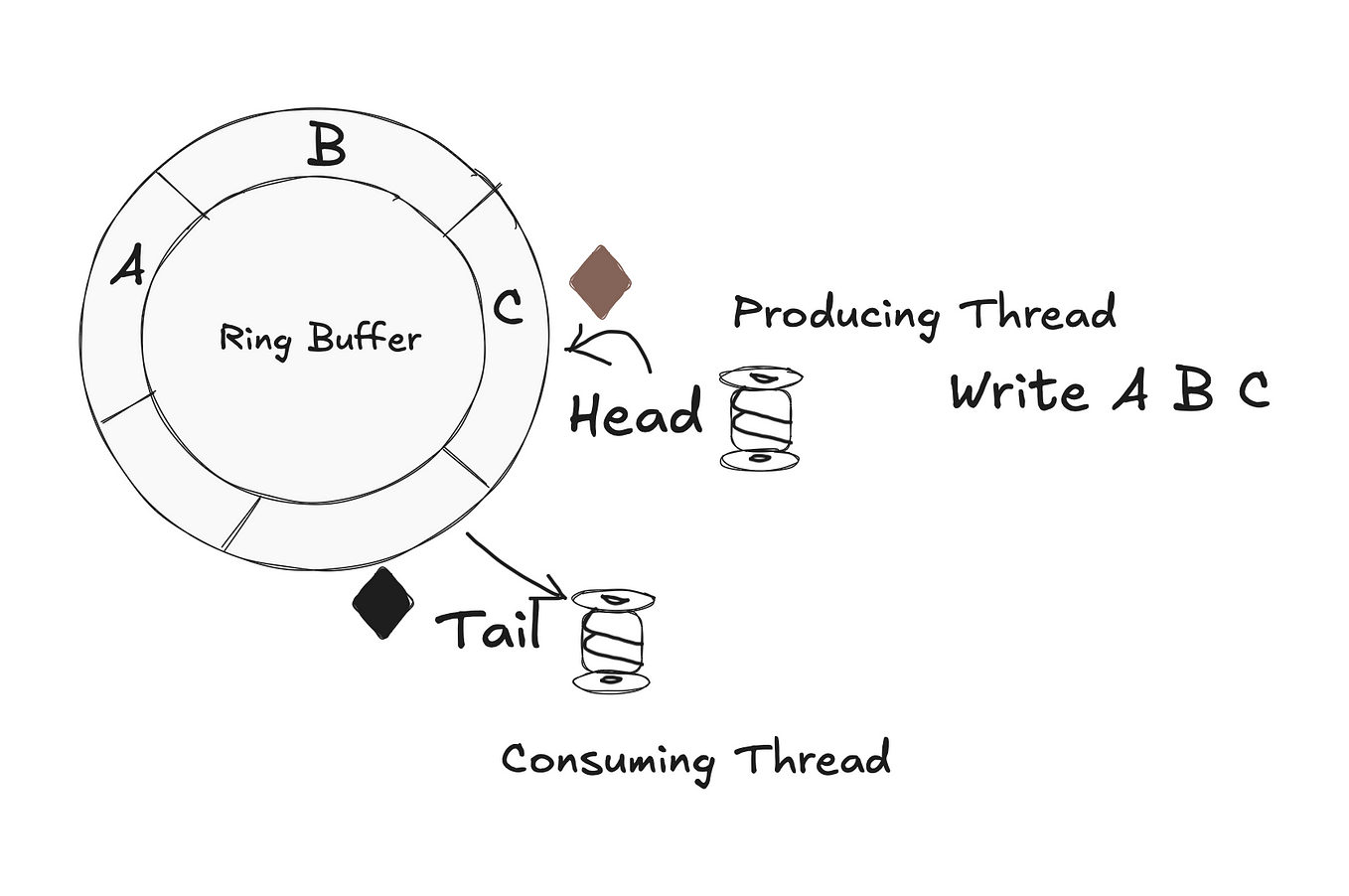 Handling Large Data Using Spring Boot Api By Vikas Taank Medium
