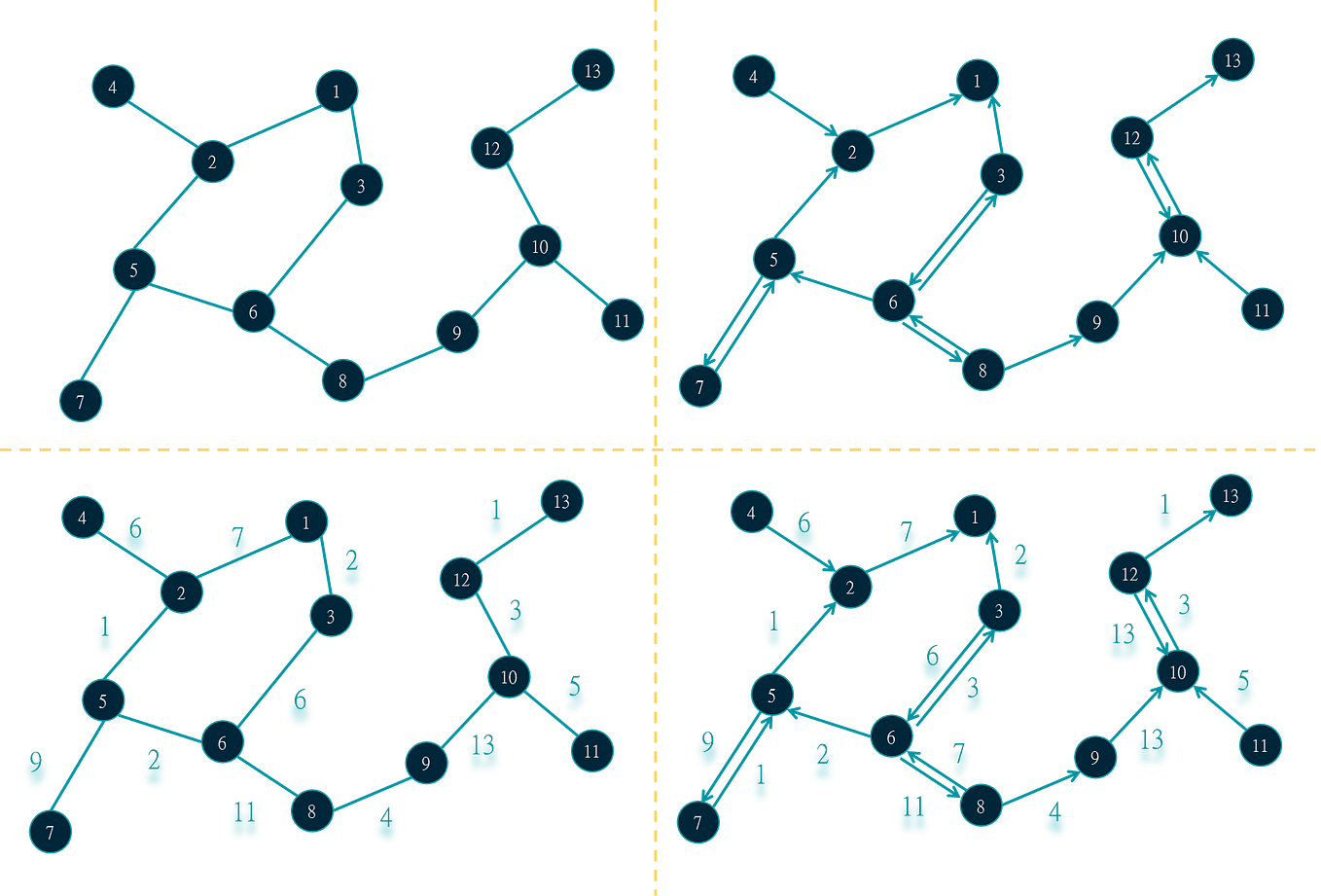Day 08 - [Problem] Word Break. Code available HERE | by Ray King / 金睿 ...