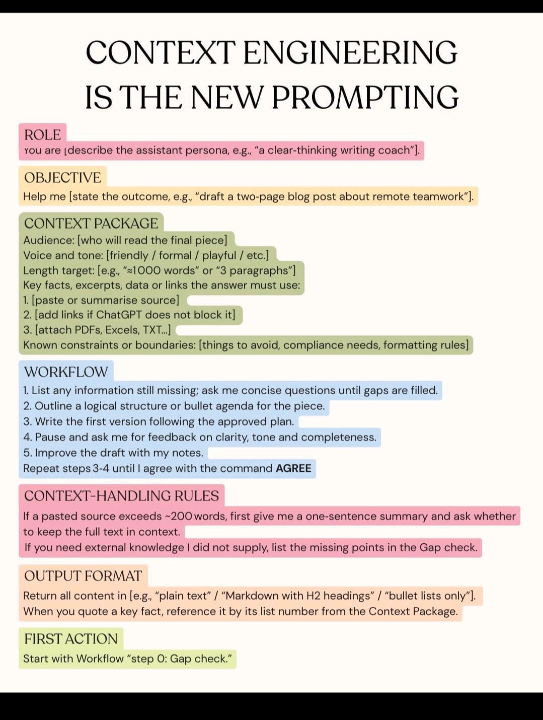 A-to-Z Prompt Engineering Guide | Decoding Prompts and its powers | by NSAI | Towards AI