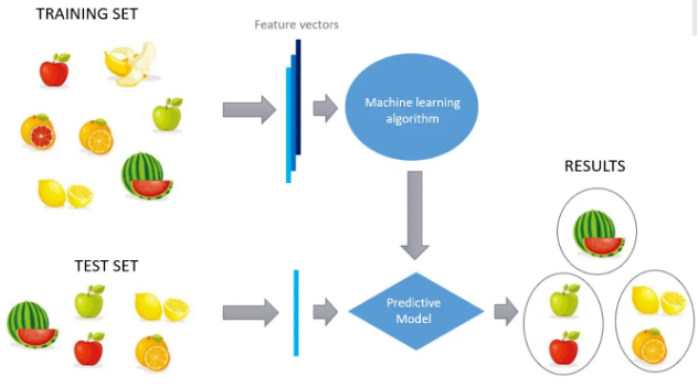 R-Square in Machine Learning: A Powerful Tool for Evaluating Model ...