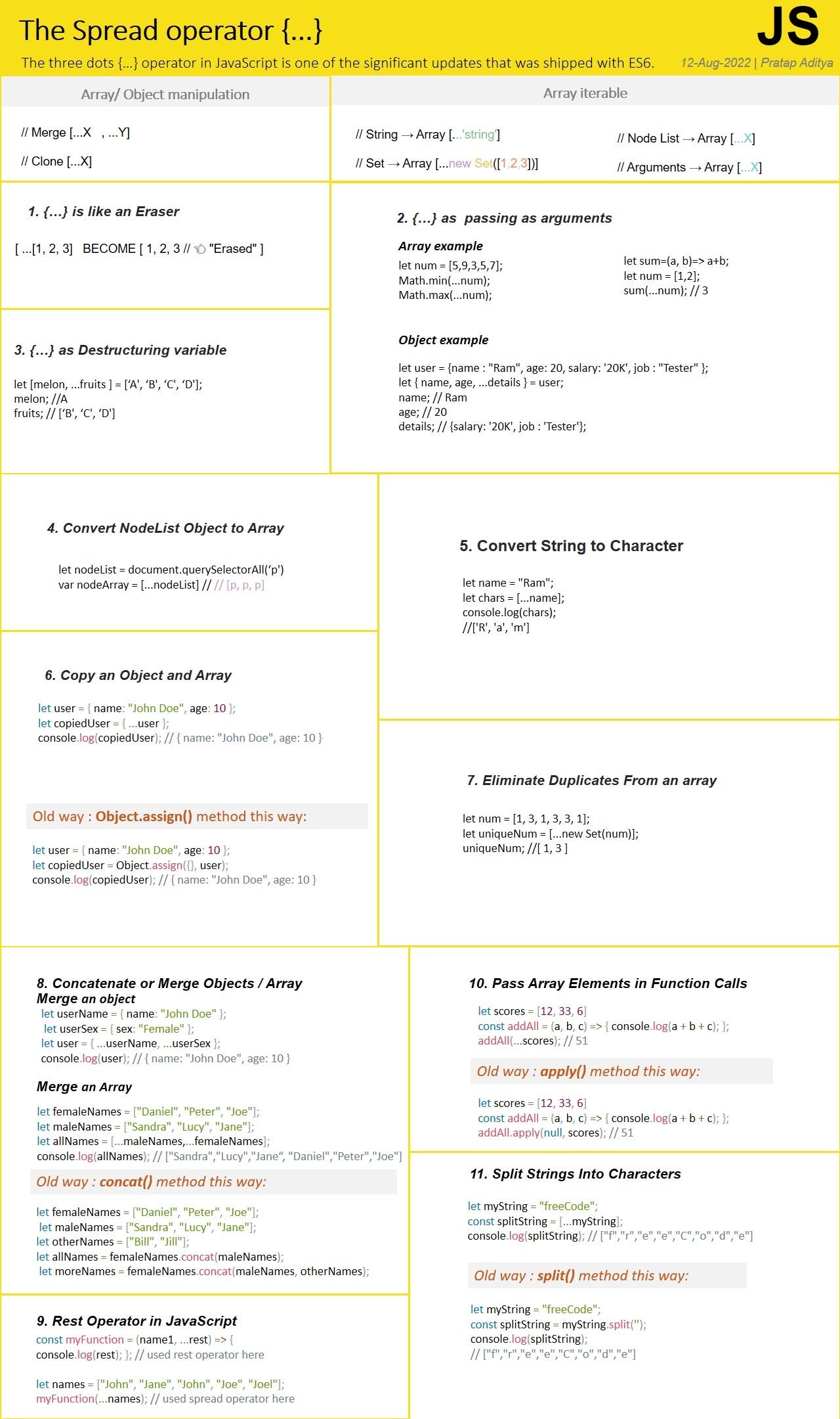 Angular providedIn vs providers arrays | by PRATAP ADITYA | Medium