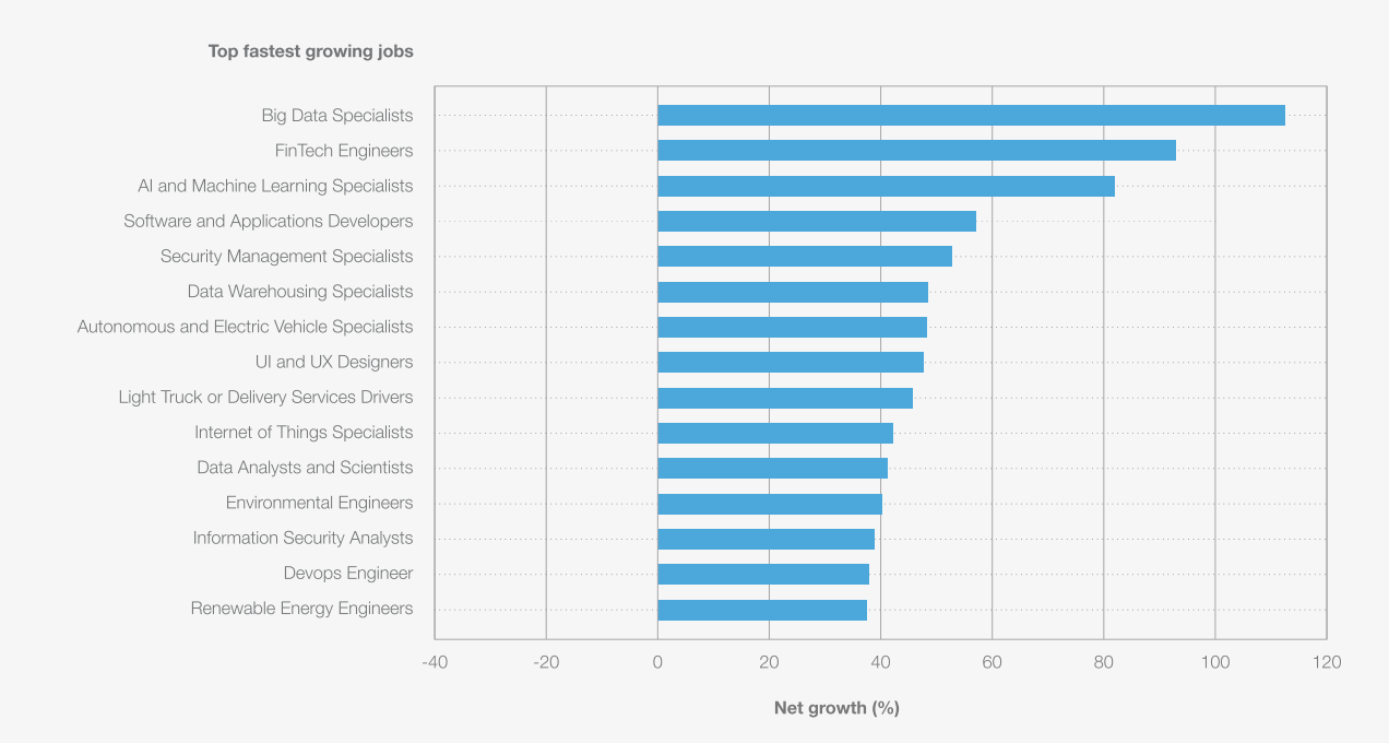 Matplotlib all Graphs with Explanation | by Rudra Prasad Bhuyan | Medium