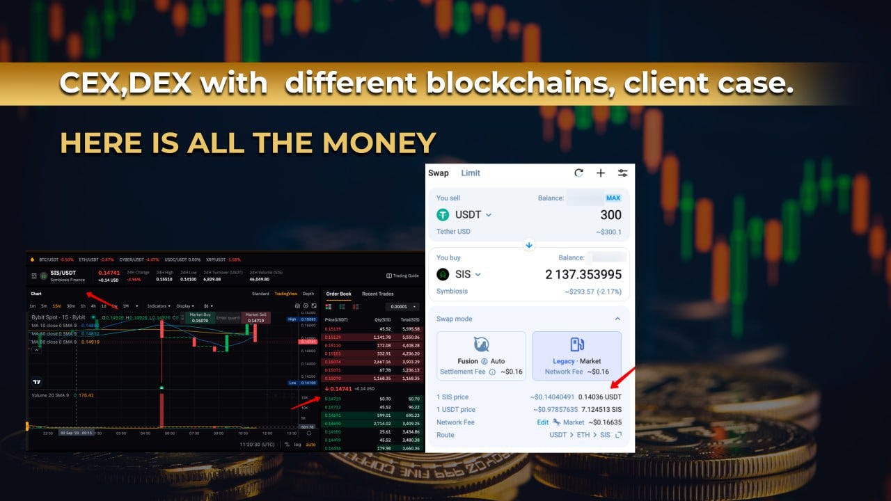 How to use Screener for cryptocurrency arbitrage on DEX exchanges | by ...