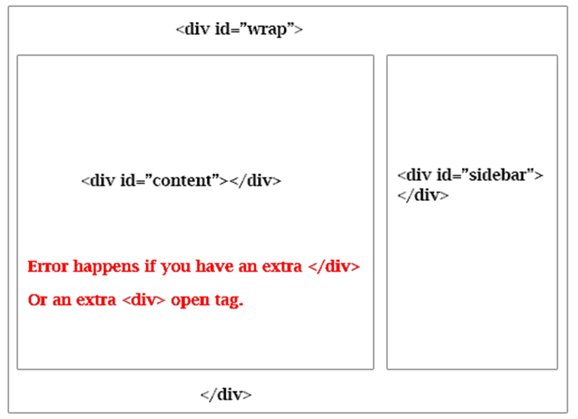 Notices. ### What is the Error? | by Kinza Eman | Sep, 2024 | Medium