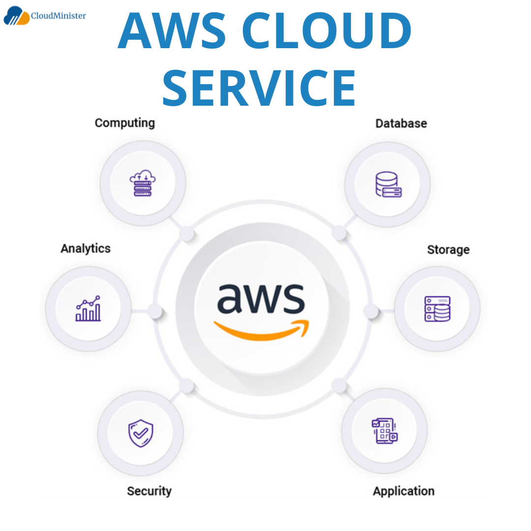Maximizing Business Efficiency with AWS Managed Services | by Nainaslwn | Jun, 2024 | Medium