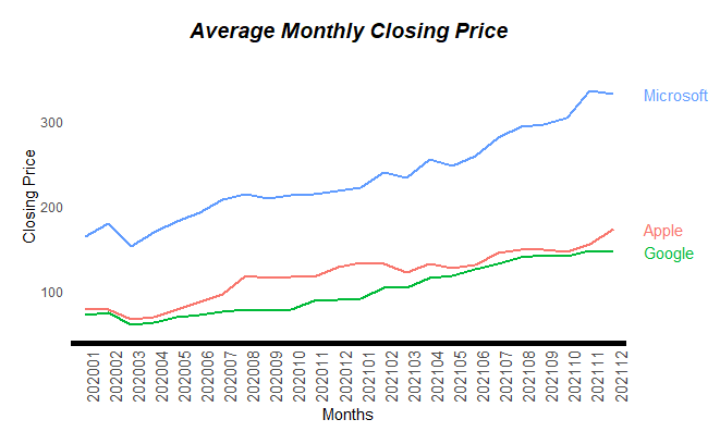 Fancy Bubble Plot using ggplot2. What is ggplot2? | by Ajay Rao | Dev ... Fancy Bubble Plot using ggplot2. What is ggplot2? | by Ajay Rao | Dev ...