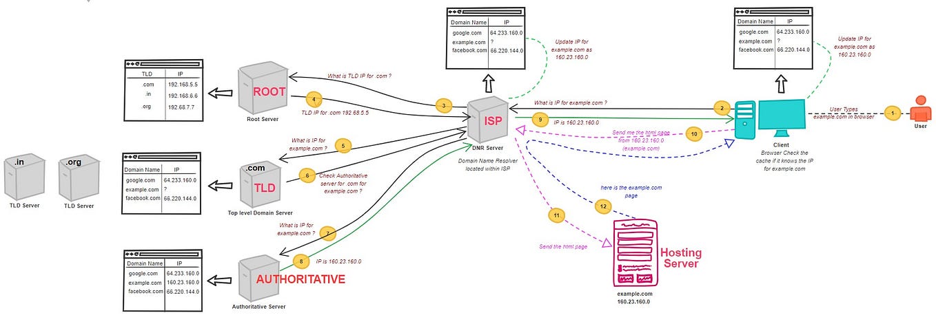 Various types of Machine Learning Algorithms and applications (Mind Map ...