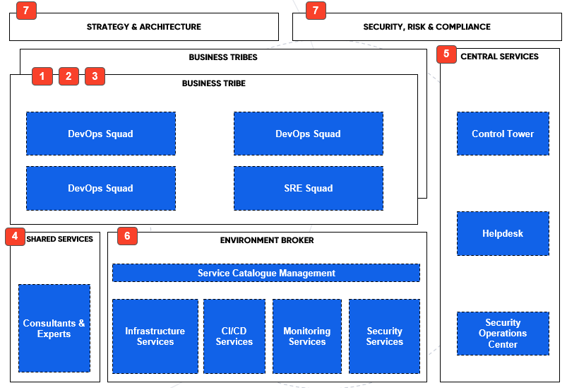 Implementing DevOps in Banking: A Comprehensive Guide | by Alperen ...