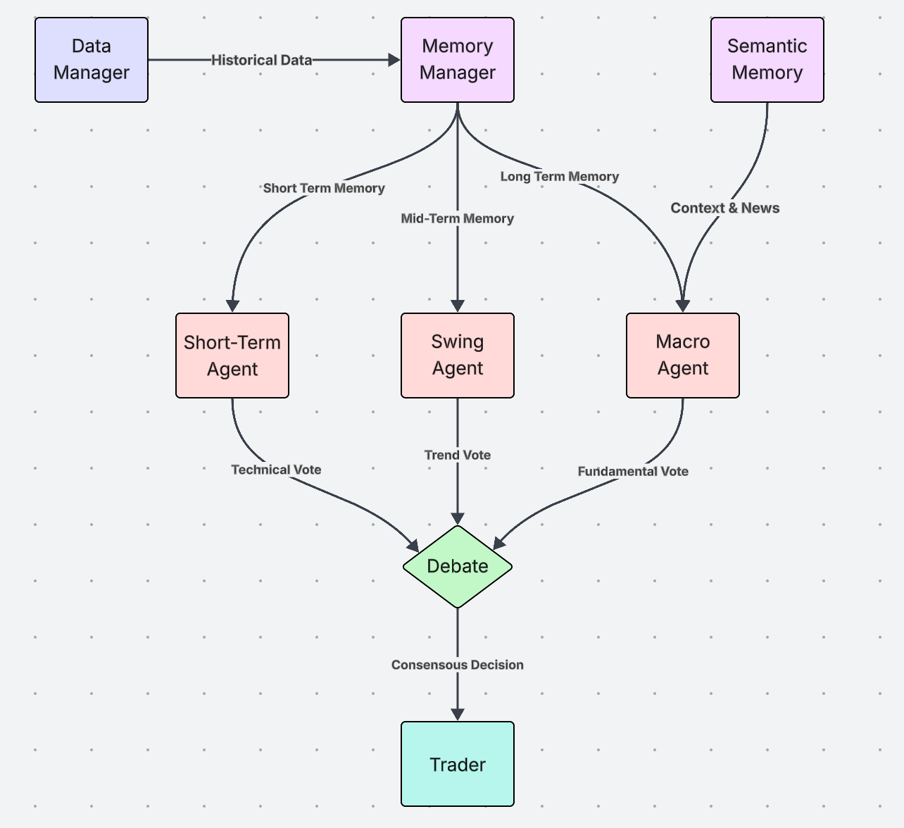 How I Accidentally Built an OpenSource — Algo Trading Platform | by Rajandran R (Creator ...