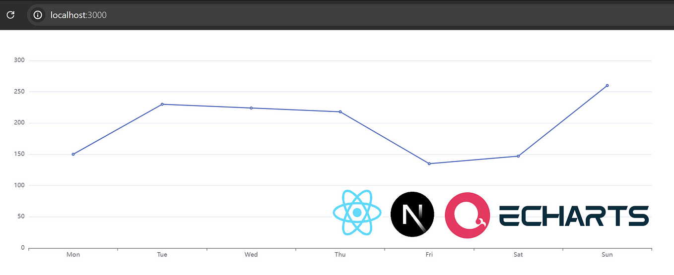 Integrating D3.js to a Typescript React Application | by Krasnoff Kobi ... Integrating D3.js to a Typescript React Application | by Krasnoff Kobi ...
