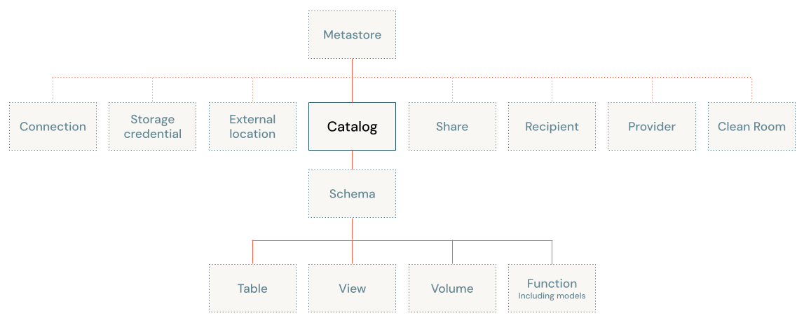 How To Connect Azure Sql Database In Databricks Throuth Jdbc Connection By R Ganesh Medium