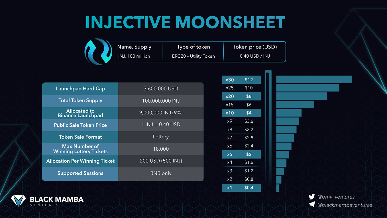 Hedget — The Next Trading Options | by Black Mamba Ventures | Black ...