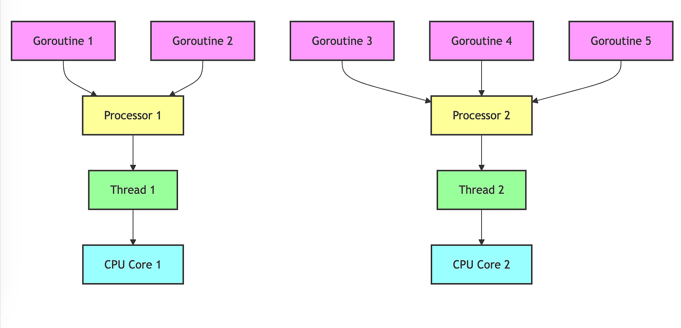 Why is Redis So Fast Despite Being Single-Threaded? | by Aditi Mishra | Medium