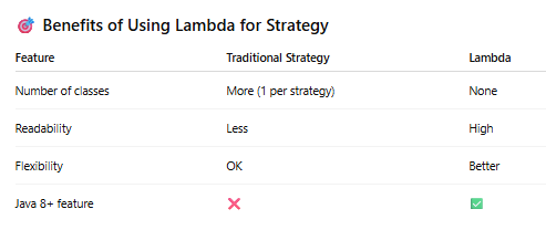 Implementing SEDA Pattern in Order Processing Work-flow with Apache Camel and Spring Boot | by ...