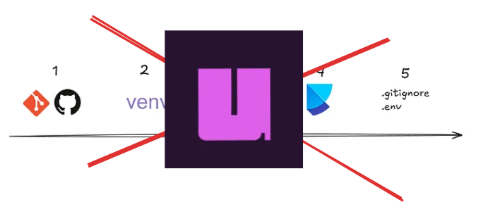 The SQL Week: SQL Subsets. Before we dive into what Subsets are… | by ... The SQL Week: SQL Subsets. Before we dive into what Subsets are… | by ...