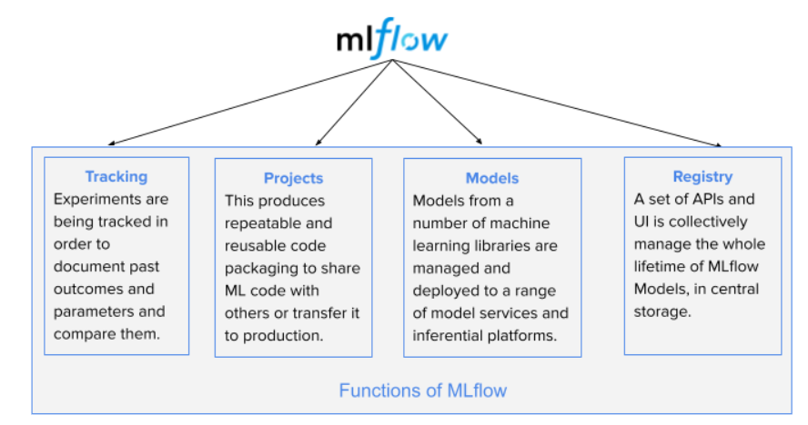 EXPLAIN MACHINE LEARNING MODELS THROUGH SHAP | by Angel Shrestha | Medium