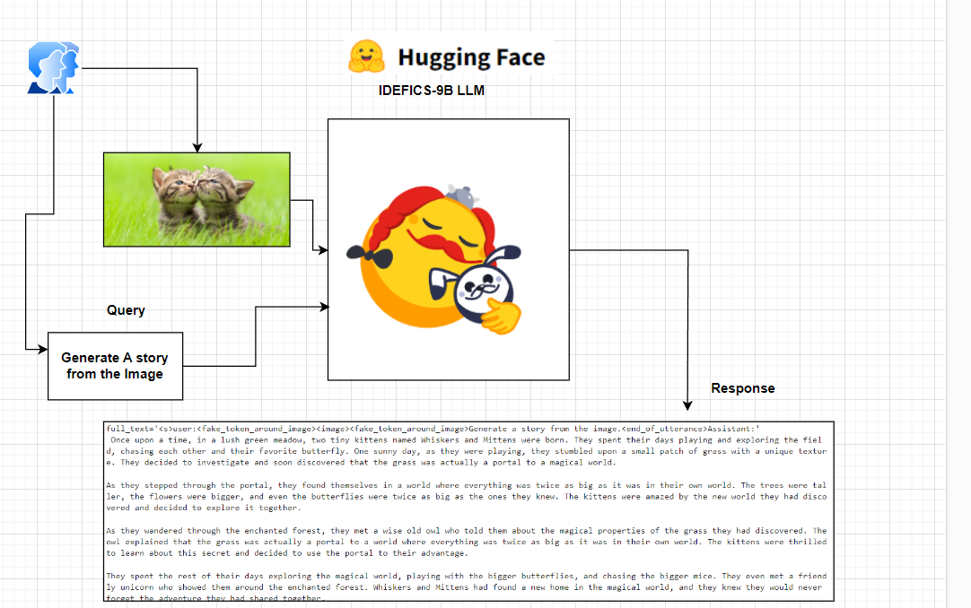 OpenAI’s Moderation API: A Step by Step Guide to Ensuring Safer Content ...