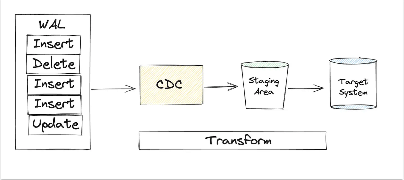 How to Pick the Right Compression Algorithm for Your Data Pipeline | by Data Dev Backyard | Dev ...