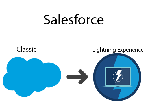 Salesforce Partner Codleo Consulting Salesforce Platinum Partner Medium