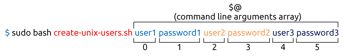 Migrating from SimpleFormController (and CancellableFormController) to annotated controllers in ...