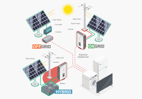 Solar Power Systems for Commercial Spaces | Four Solar - Foursolar - Medium