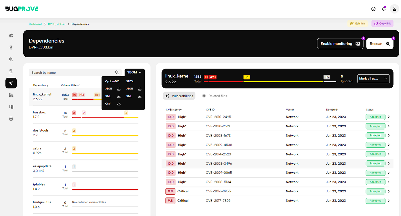 Basics of Binary Analysis. How does binary analysis work? What… | by BugProve | Medium