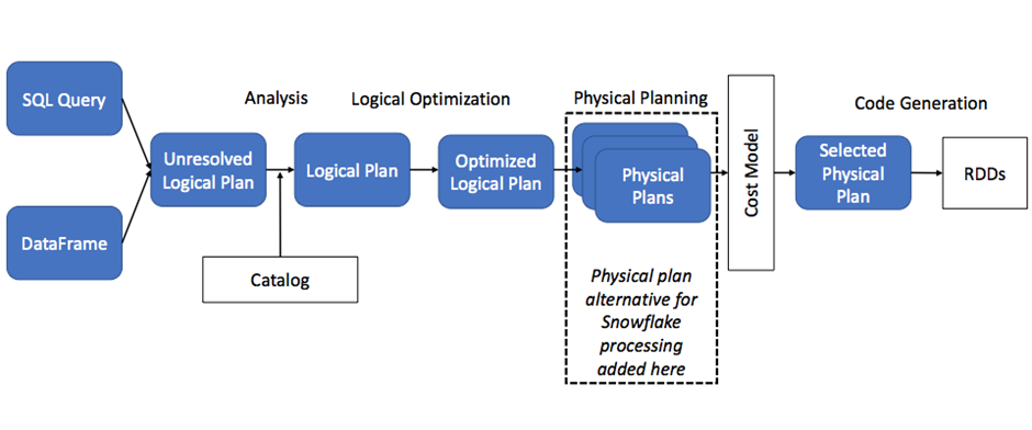 Some of Azure Databricks Best Practices | by Anurag Singh | Medium