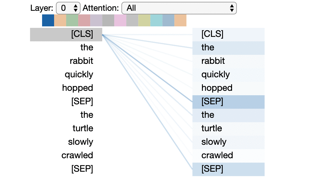 Build Your First Image Classification Model with The MNIST Dataset. | by Shubham Kothawade ...