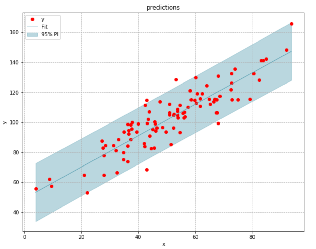 A Data Scientist’s Guide to Communicating Results | by Cecelia Shao | Comet | Medium