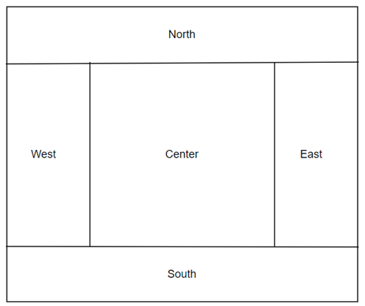 Static and Non Static methods in Java | by Shehara Luvis | Medium