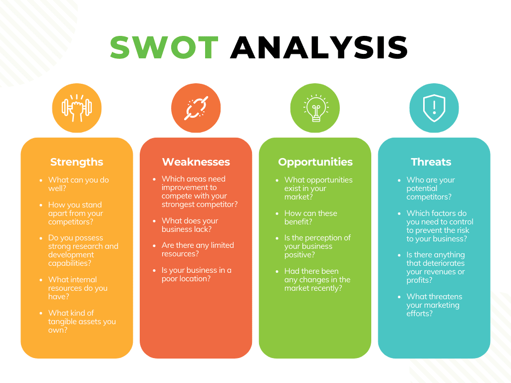 How to conduct an effective SWOT analysis? | by Prakhar Srivastava ...