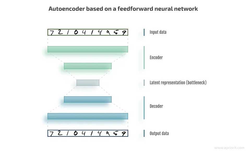 Cascade-Correlation Neural Network: The Learning Architecture | by ...