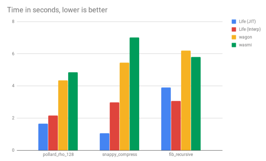 Build A Decentralized Chat Using JavaScript & Rust (WebAssembly) | by Kenta Iwasaki | PERL.eco ...