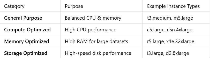 End To End Setup For Java Application Deployment On Aws Using Git Github Terraform Jenkins