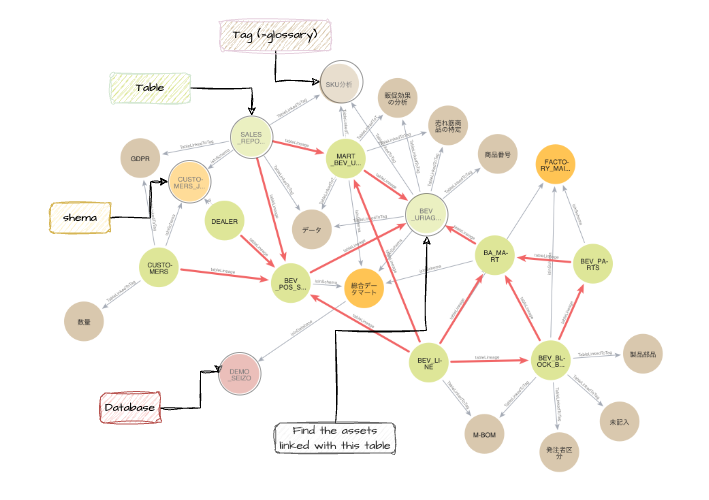 Build an API Endpoint for Anomaly Detection in Stock Price using ML.NET | Shawn Shi | The Startup