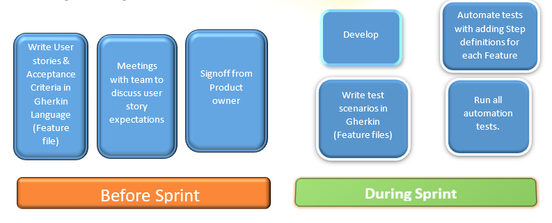 JavaScript Automation Interview Questions | by Anusha Sasindran | Medium