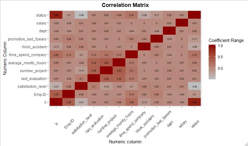 Sentiment Analysis using R. A simple sentiment Analysis of the US… | by ...