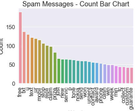 Scalable Time-Series Forecasting with Spark and Prophet | by Young Yoon | Medium