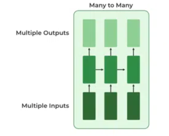 Exploring Seq2Seq, Encoder-Decoder, and Attention Mechanisms in NLP ... Exploring Seq2Seq, Encoder-Decoder, and Attention Mechanisms in NLP ...